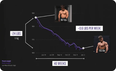 How To Get Lean & STAY Lean Forever (Using Science)